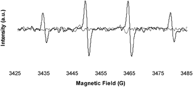 Visible light-induced OH radicals in Ga2O3: an EPR study - Physical ...