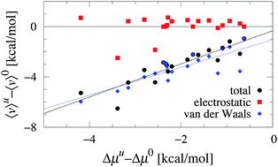 Interaction-component analysis of the urea effect on amino acid analogs ...