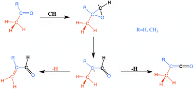 Formation of dimethylketene and methacrolein by reaction of the CH ...
