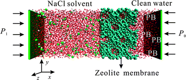 High permeability and salt rejection reverse osmosis by a zeolite nano ...