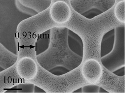 Complex three-dimensional polymer–metal core–shell structures towards ...