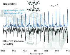 The far infrared spectrum of naphthalene characterized by high ...