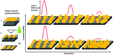 Surface diffusion of gold nanoclusters on Ru(0001): effects of cluster ...