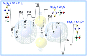 Formaldehyde and methanol formation from reaction of carbon monoxide ...