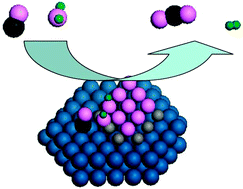 Reaction mechanism of WGS and PROX reactions catalyzed by Pt/oxide ...