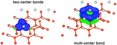 Solid state adaptive natural density partitioning: a tool for ...