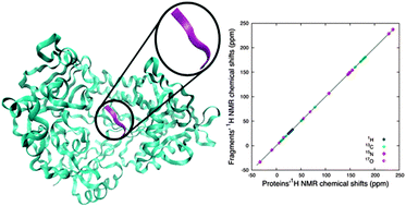 Ab initio NMR chemical-shift calculations based on the combined ...