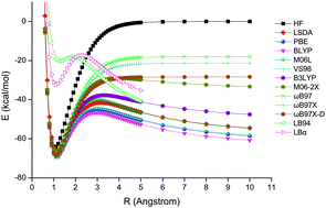 Assessment of density functional methods with correct asymptotic behavior - Physical Chemistry ...