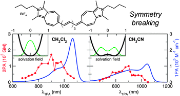 Two-photon absorption spectra of a near-infrared 2-azaazulene ...