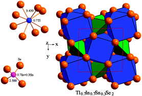 Photoelectrical properties and the electronic structure of Tl1−xIn1− ...