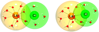 From solvated ions to ion-pairing: a THz study of lanthanum(iii ...