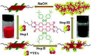Chromism based on supramolecular H-bonds - Physical Chemistry Chemical ...
