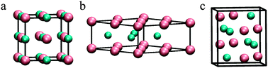 Atomic and electronic structure of molybdenum carbide phases: bulk and ...