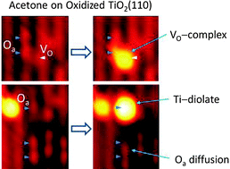 Imaging reactions of acetone with oxygen adatoms on partially oxidized ...