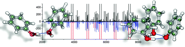 The interplay of hydrogen bonding and dispersion in phenol dimer and ...