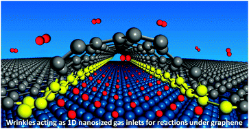 Enhanced reactivity of graphene wrinkles and their function as ...