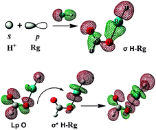 Predicted organic compounds derived from rare gas atoms and formic acid ...