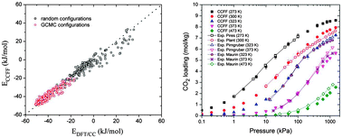 First principles derived, transferable force fields for CO2 adsorption ...