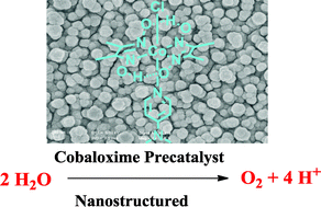 Facile deposition of nanostructured cobalt oxide catalysts from ...