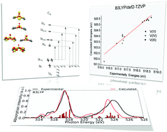 L-edge X-ray absorption study of mononuclear vanadium complexes and ...