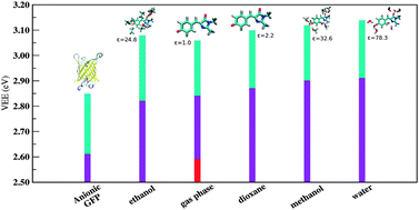 On the optical absorption of the anionic GFP chromophore in vacuum ...