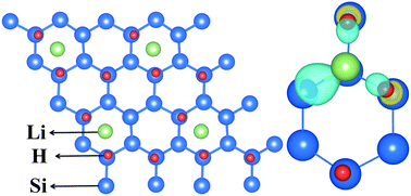 Functionalization of hydrogenated silicene with alkali and alkaline ...