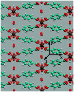 Investigation of structure and dynamics of the hydrated metal–organic ...