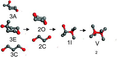 Divacancies in diamond: a stepwise formation mechanism - Physical ...