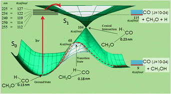 Roads leading to roam. Role of triple fragmentation and of conical intersections in ...
