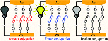 Cross-conjugation and quantum interference: a general correlation ...