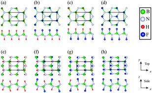Dipolar polarization and piezoelectricity of a hexagonal boron nitride ...