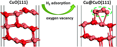 Reduction mechanisms of the CuO(111) surface through surface oxygen ...