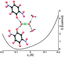 Nitranilic acid hexahydrate, a novel benchmark system of the Zundel ...