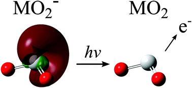 High-resolution anion photoelectron spectra of TiO2−, ZrO2−, and HfO2− ...