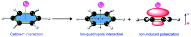 Substituent effects in cation–π interactions revisited: a general ...