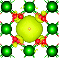 Hydrogen defects in tetragonal ZrO2 studied using density functional ...