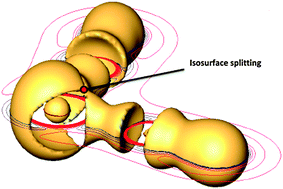 Topological reaction sites – very strong chalcogen bonds - Physical ...