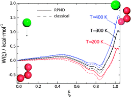 A ring polymer molecular dynamics study of the Cl + O3 reaction ...