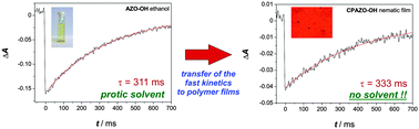 Understanding the fast thermal isomerisation of azophenols in glassy ...