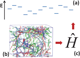 Theory of charge hopping along a disordered polymer chain - Physical ...