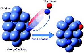 Catalytic enhancement in dissociation of nitric oxide over rhodium and ...