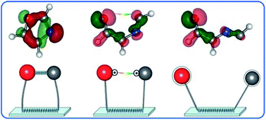 Spectroscopy of the breaking bond: the diradical intermediate of the ...