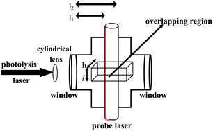 Molecular halogen elimination from halogen-containing compounds in the ...