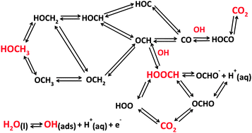 Reversible potentials for steps in methanol and formic acid oxidation ...