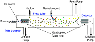 The kinetics and product state distributions from gas-phase reactions ...