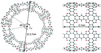 Design of nanoscaled materials based on tetraoxa[8]circulene - Physical ...
