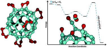 A theoretical study of the ozonolysis of C60: primary ozonide formation ...