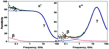 Dielectric measurements of aqueous DNA solutions up to 110 GHz ...