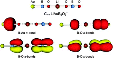 Photoelectron spectroscopy of lithium and gold alloyed boron oxide ...