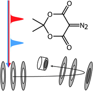 Ultrafast photofragment ion spectroscopy of the Wolff rearrangement in ...